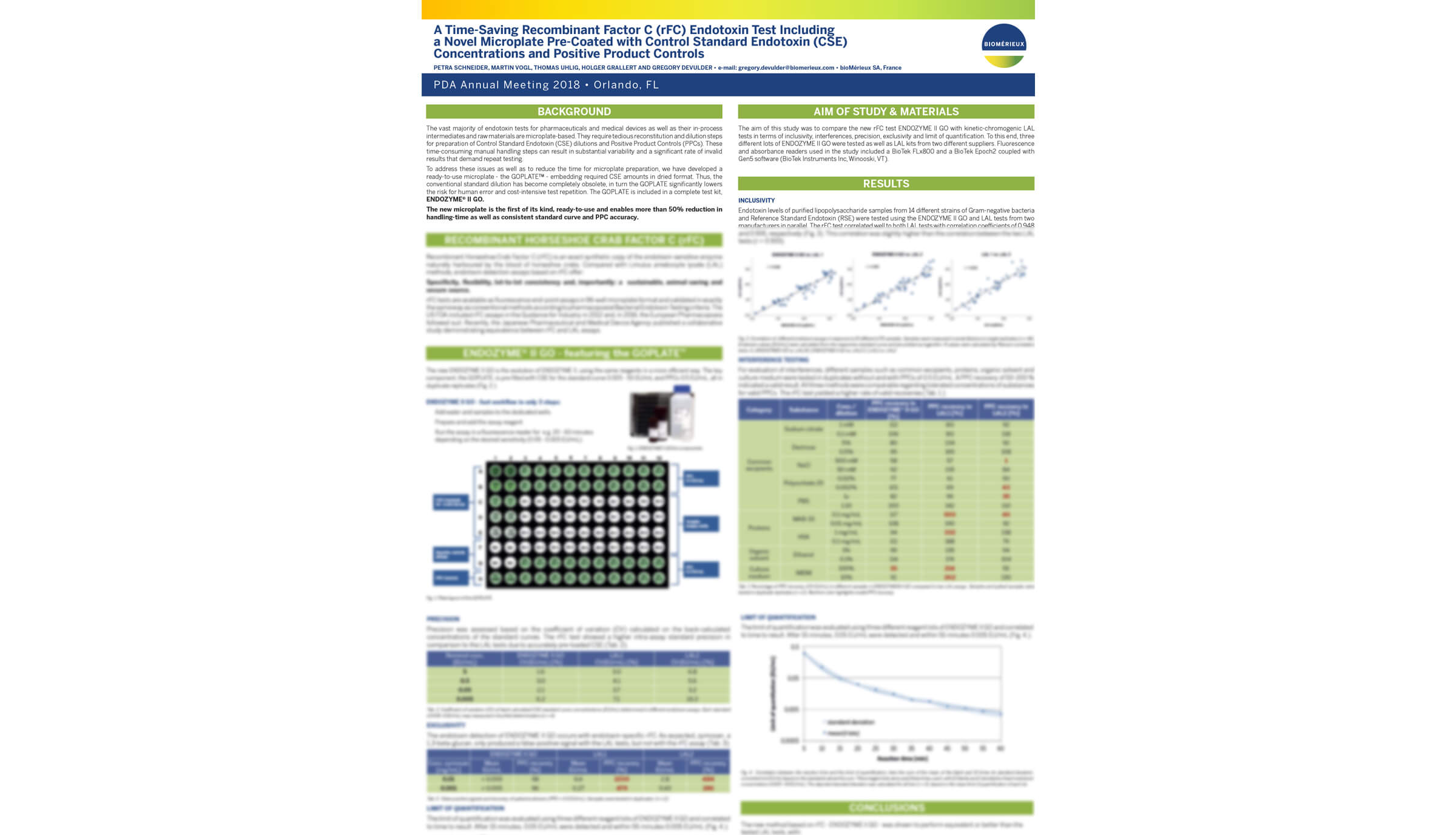 A Time Saving Recombinant Factor C Rfc Endotoxin Test Temp